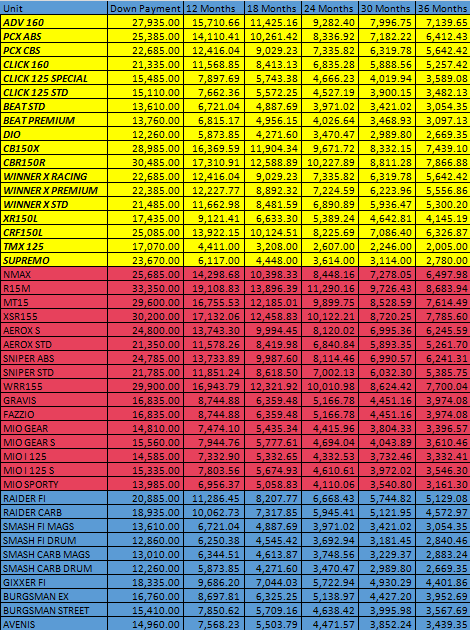 Motorcycle Loan (Bnew) – Digicore #YourFutureOurFocus
